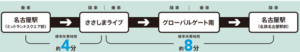 Zepp名古屋に初めて行く人に！見え方や周辺スポット完全ガイド | TAQLOG